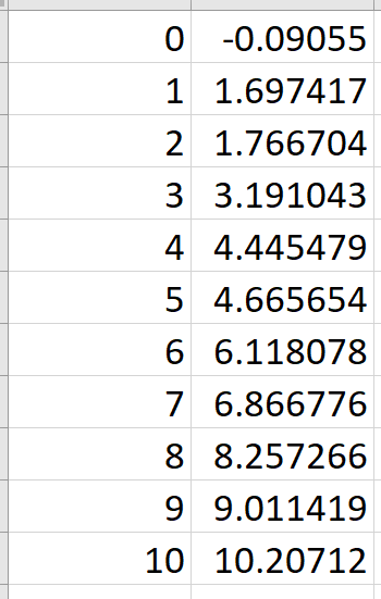 Solved Part 1 The following example code illustrates how | Chegg.com