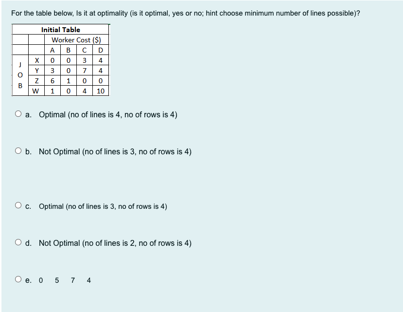 Solved For the table below, Is it at optimality (is it | Chegg.com