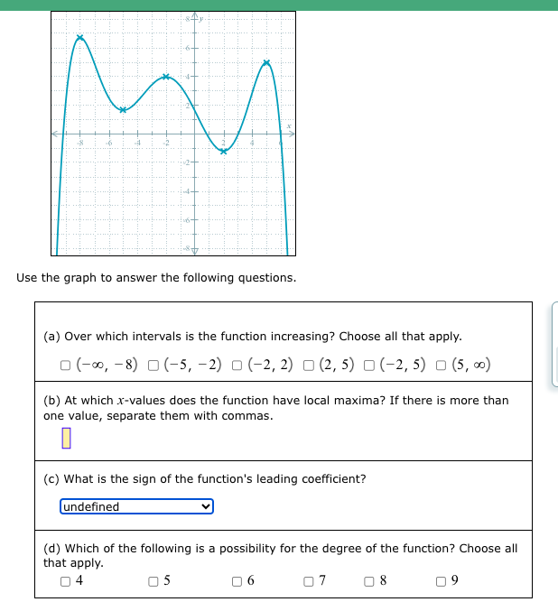 Solved Below is the graph of a polynomial function with real | Chegg.com