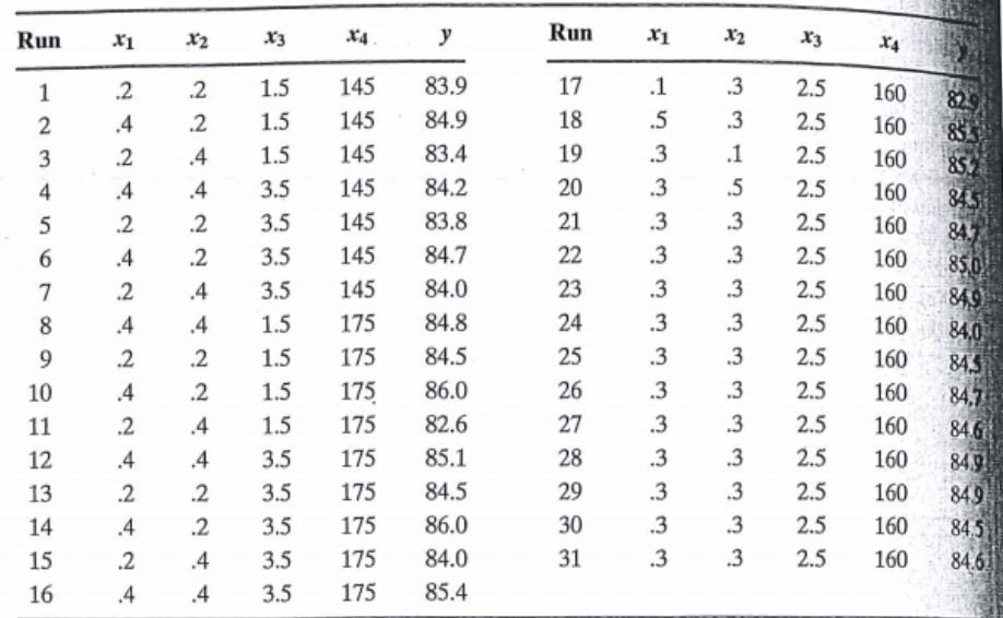 Solved Can you post the actual image of these tests please | Chegg.com