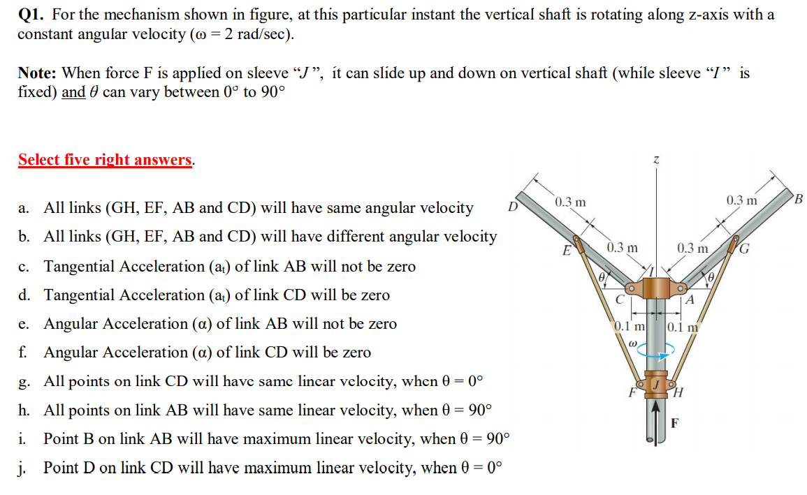 Solved Q1. For the mechanism shown in figure, at this | Chegg.com