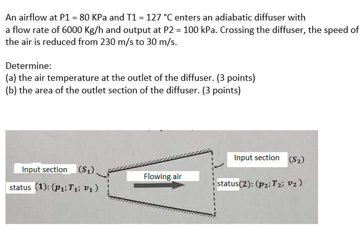 Solved An airflow at P1 = 80 kPa and T1 = 127 °C enters an | Chegg.com