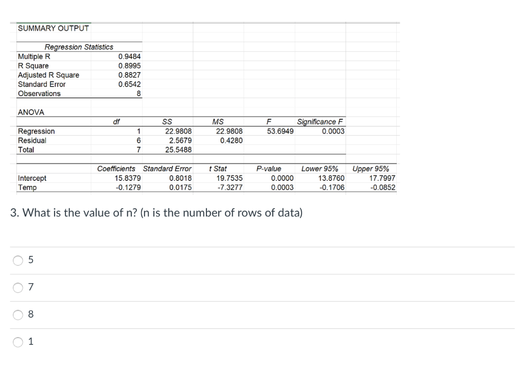Solved SUMMARY OUTPUT Regression Statistics Multiple R R | Chegg.com