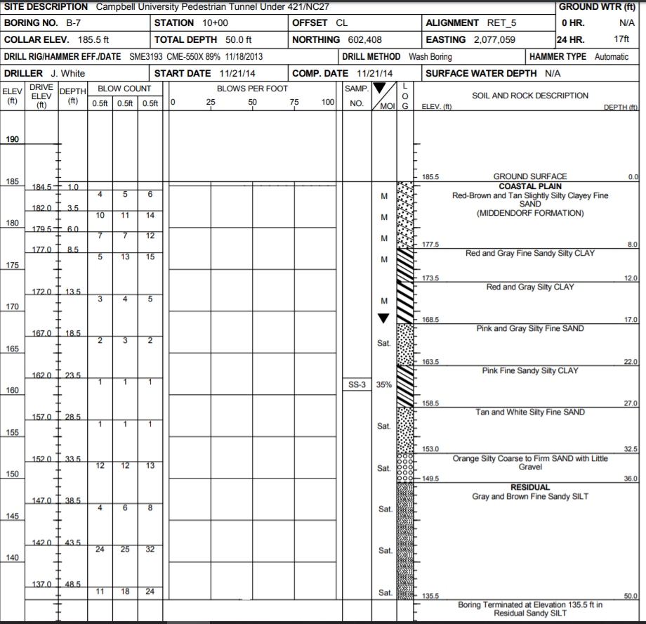 For the SPT boring log on the next page, determine N, | Chegg.com