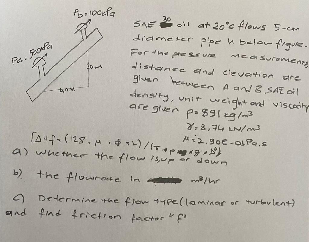 Solved Po=100kla 30 SAE Pa- 500kPa Bom oil at 20°c flows | Chegg.com
