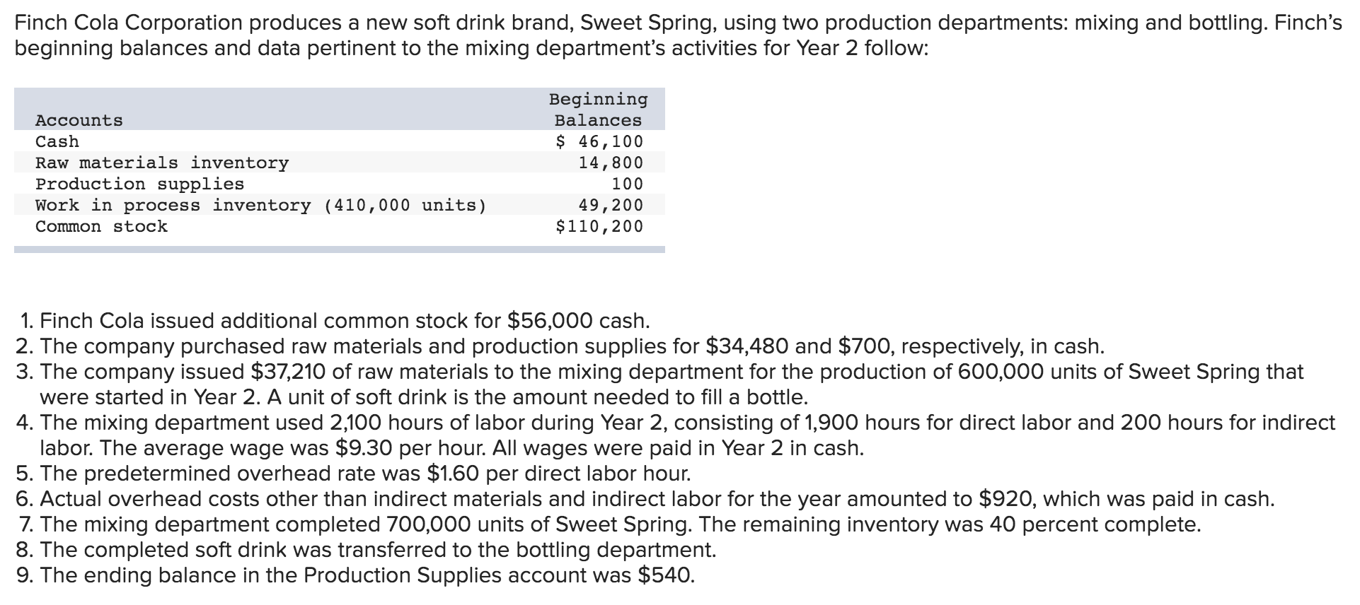 Solved Finch Cola Corporation produces a new soft drink | Chegg.com