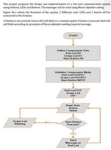This project proposes the design and implementation | Chegg.com
