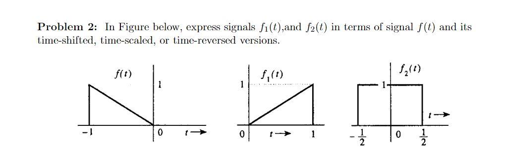 Solved I am really struggling the f2 function. Can | Chegg.com