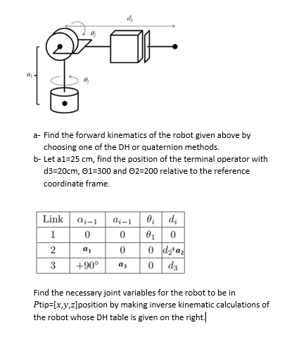 a- Find the forward kinematics of the robot given | Chegg.com