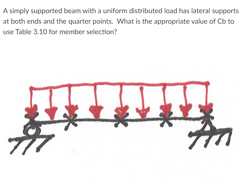 A simply supported beam with a uniform distributed | Chegg.com