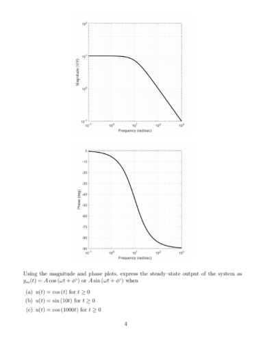 Solved The frequency response of an asymptotically stable | Chegg.com