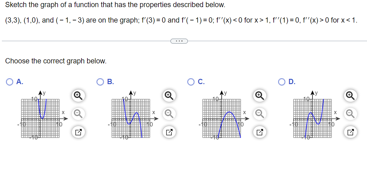 Solved Sketch the graph of a function that has the | Chegg.com