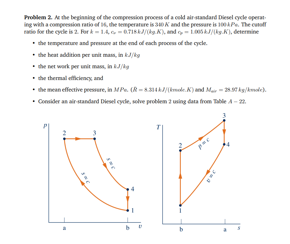 Solved Problem 2. At the beginning of the compression | Chegg.com