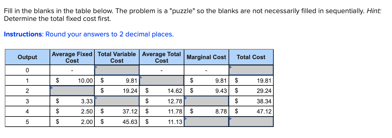 Solved Fill in the blanks in the table below. The problem is | Chegg.com