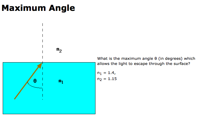 Solved Maximum Angle - - - - - - - What is the maximum angle | Chegg.com