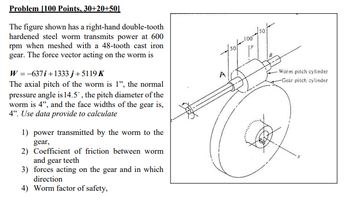Solved Problem (100 Points, 30+20+501 The figure shown has a | Chegg.com