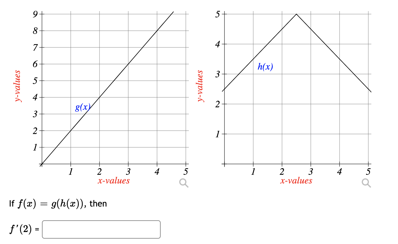 Solved f(x)=g(h(x)) | Chegg.com