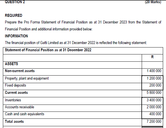 Solved REQUIRED Prepare the Pro Forma Statement of Financial | Chegg.com