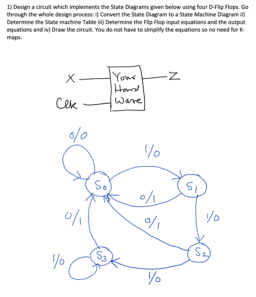 Solved 1) Design a circuit which implements the State | Chegg.com