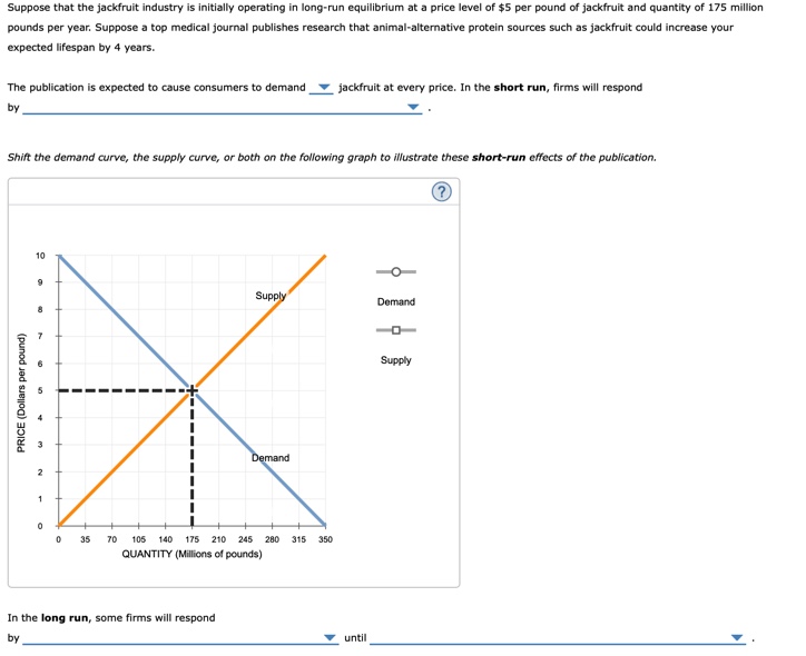 Solved The following graph plots the market demand curve for | Chegg.com