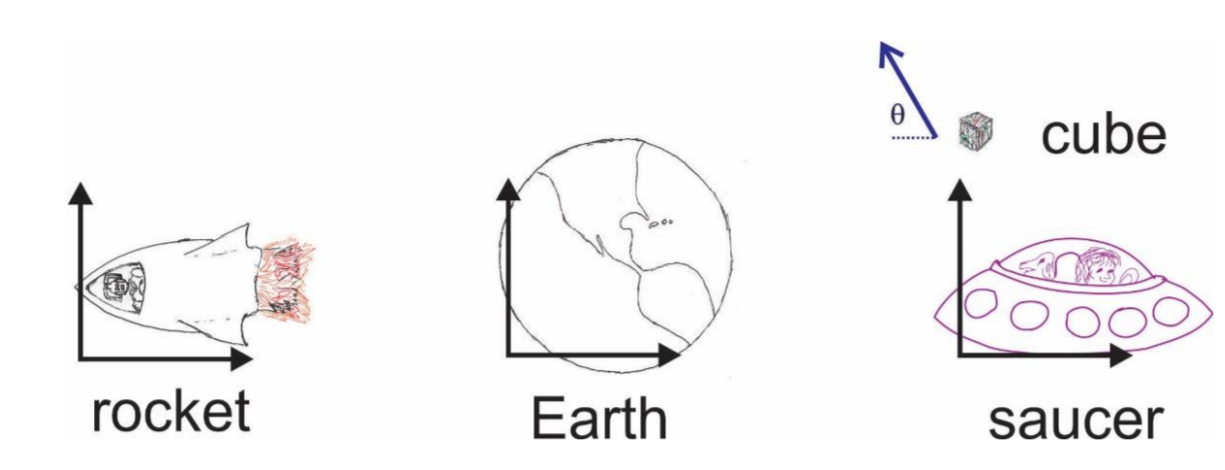 Solved 12) ᴀɴ ᴏʙꜱᴇʀᴠᴇʀ ᴏɴ ᴇᴀʀᴛʜ ꜱᴇᴇꜱ ᴀ ʀᴏᴄᴋᴇᴛ ᴀɴᴅ ᴀ ꜱᴀᴜᴄᴇʀ | Chegg.com