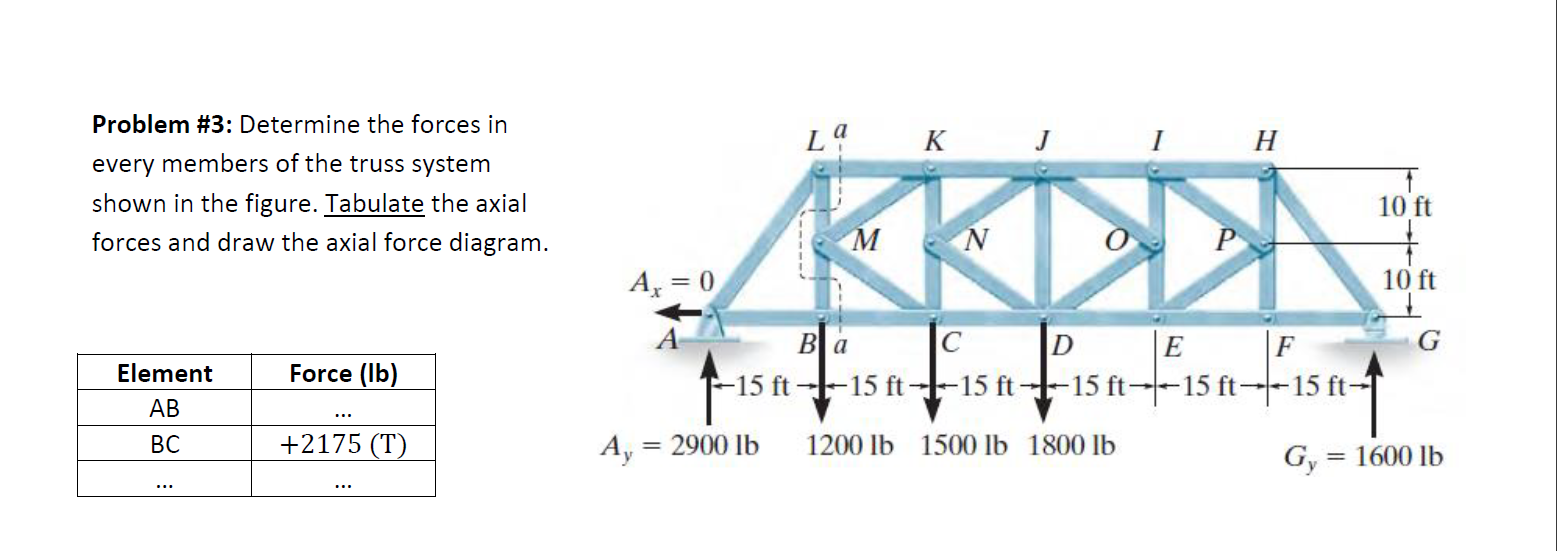 Solved Determine the forces in every member of the truss | Chegg.com