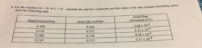 Solved For the reaction 2A + B rightarrow C + D calculate | Chegg.com