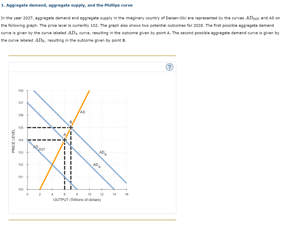 Solved 1. Aggregate demand, aggregate supply, and the | Chegg.com