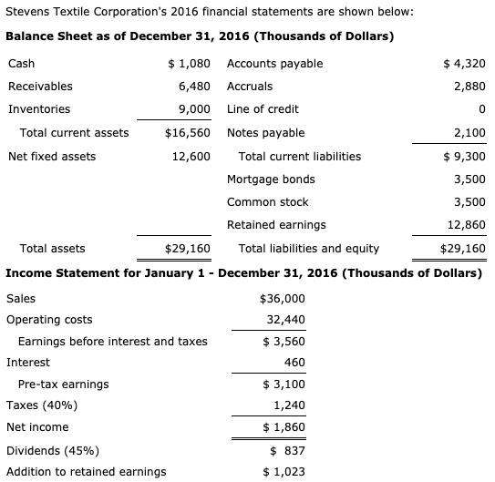 Solved Suppose 2017 sales are projected to increase by 15% | Chegg.com