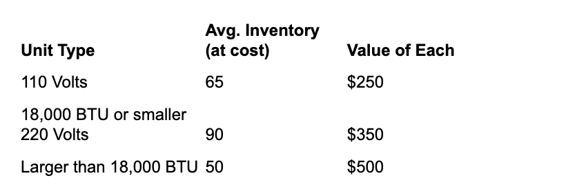 a. ﻿What is their average aggregate inventory value? | Chegg.com
