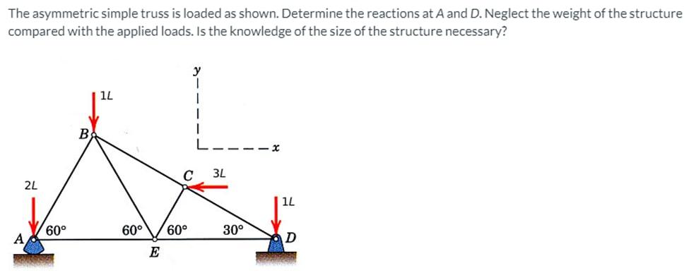 Solved The asymmetric simple truss is loaded as shown. | Chegg.com