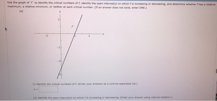 Solved Use the graph of f' to identify the critical numbers | Chegg.com