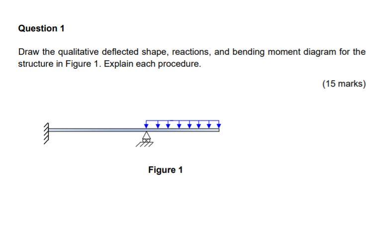 Solved Question 1 Draw the qualitative deflected shape, | Chegg.com