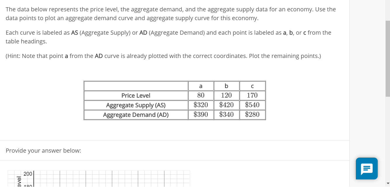 Solved The data below represents the price level, the | Chegg.com