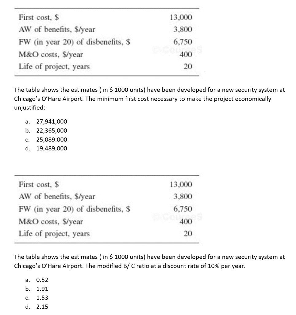 Solved First cost, $ 13,000 AW of benefits, $/year 3,800 FW | Chegg.com