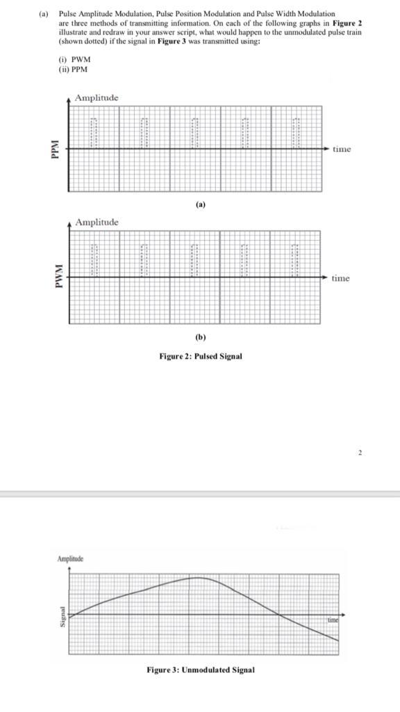 Solved (a) Pulse Amplitude Modulation, Pulse Position | Chegg.com