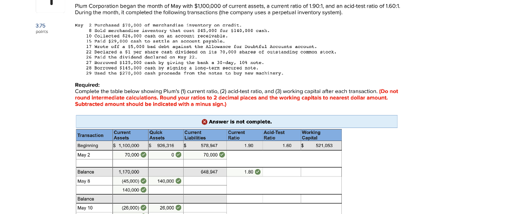 Solved Plum Corporation began the month of May with | Chegg.com