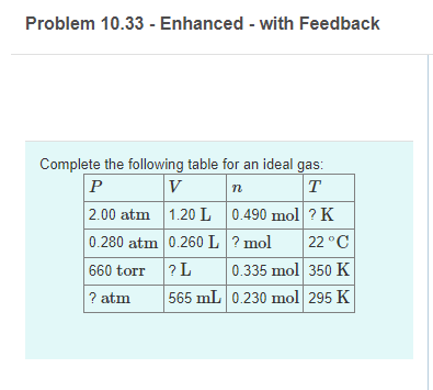 Solved Problem 10.33 - Enhanced - with Feedback Complete the | Chegg.com