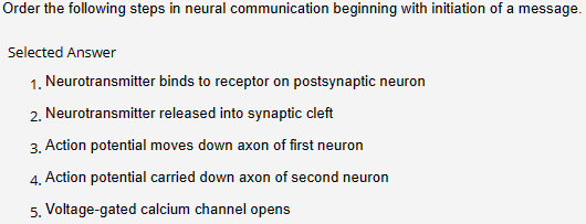 Solved Order the following steps in neural communication | Chegg.com