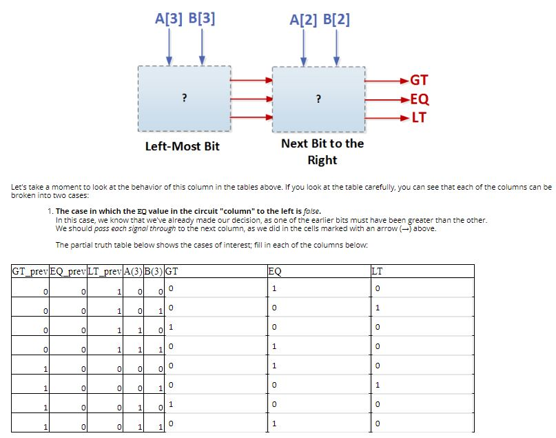 Solved A[3] B[3] A[2] B[2] ? ? GT EQ LT Left-Most Bit Next | Chegg.com