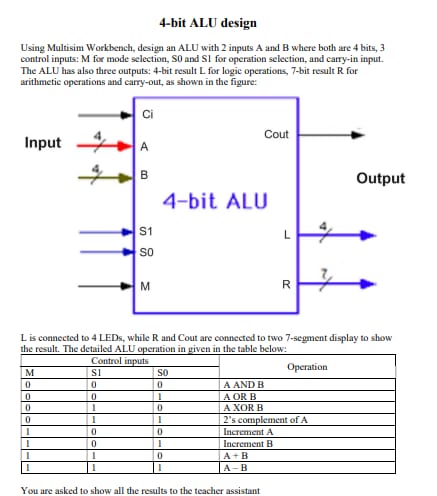 Solved 4-bit ALU designUsing Multisim Workbench, design an | Chegg.com