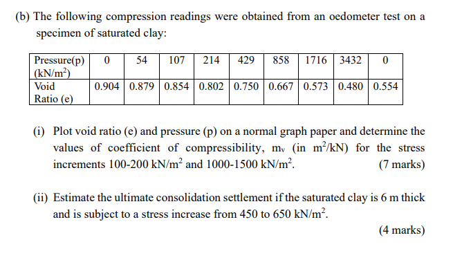 Solved (b) The following compression readings were obtained | Chegg.com