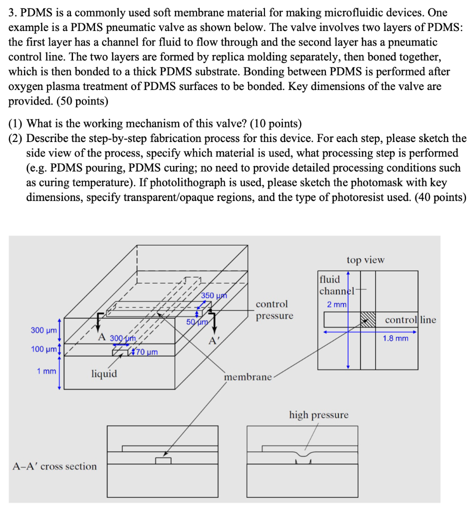 Solved PDMS is a commonly used soft membrane material for | Chegg.com