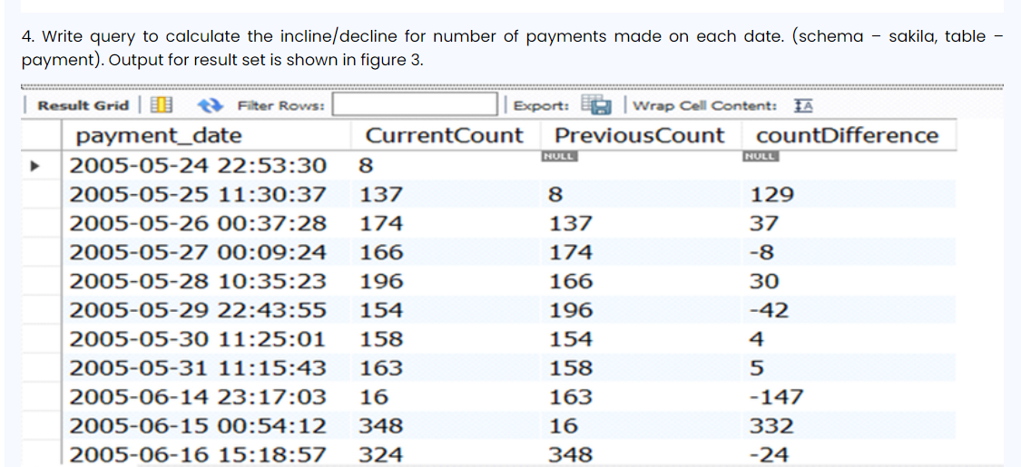 Solved 4. Write query to calculate the incline/decline for | Chegg.com