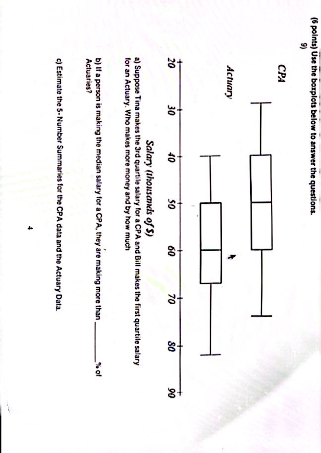 Solved (6 points) Use the boxplots below to answer the | Chegg.com