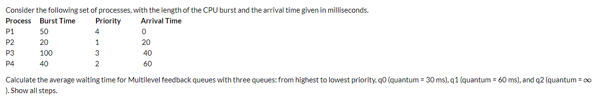 Consider the following set of processes, with the | Chegg.com