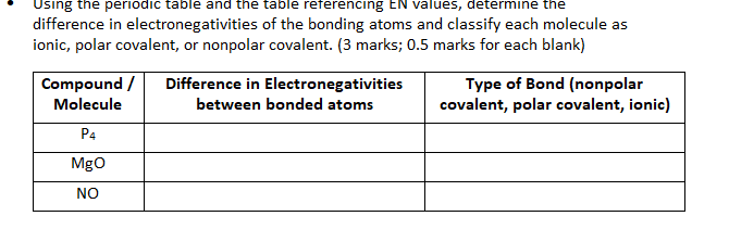 Solved Usıng the perıodic table and the table referencing EN | Chegg.com
