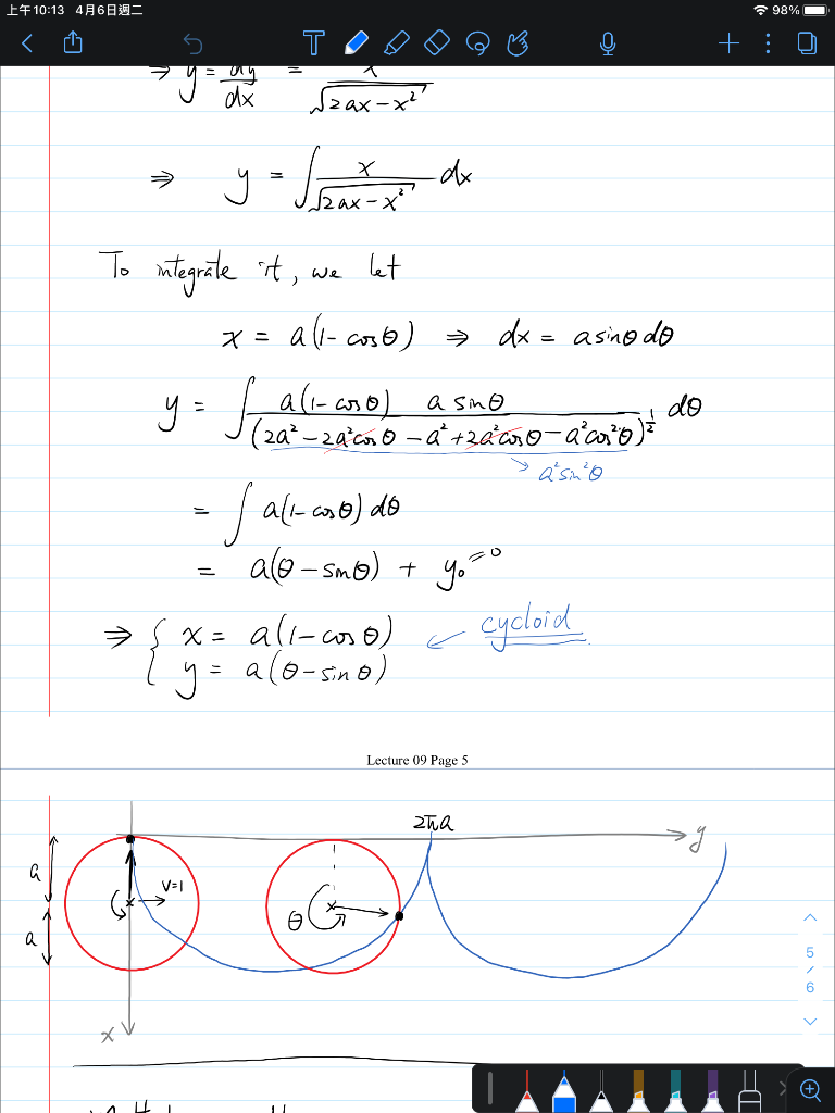 Solved Consider the Brachistochrone problem with an initial | Chegg.com