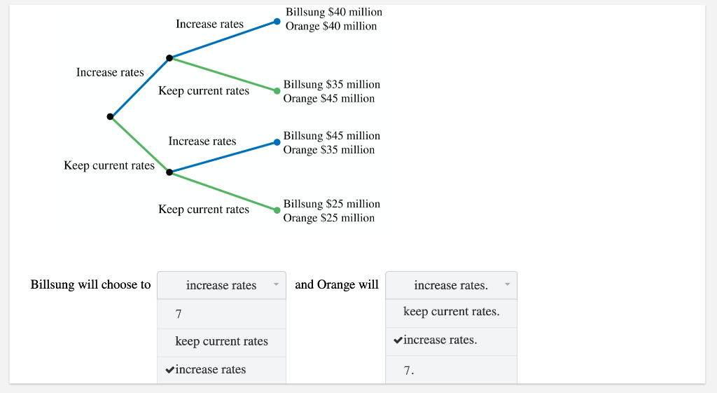 Solved Orange and Billsung both produce smartphones and are | Chegg.com