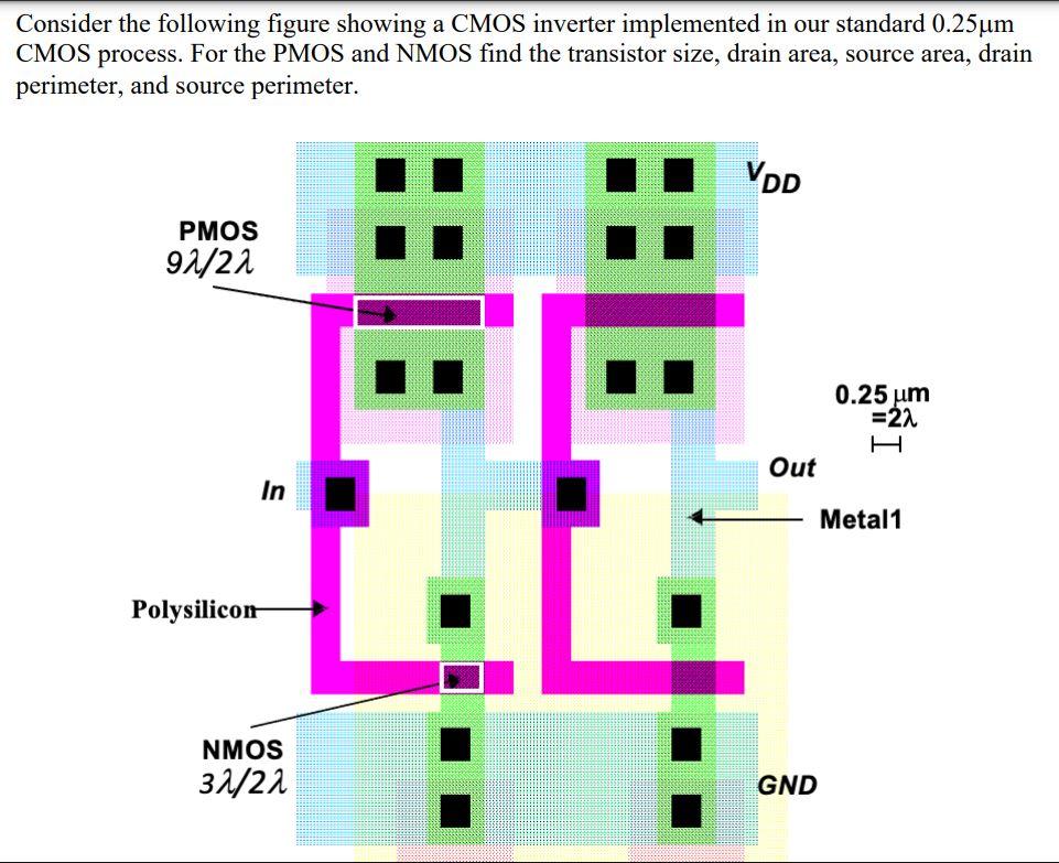 Solved Consider the following figure showing a CMOS inverter | Chegg.com